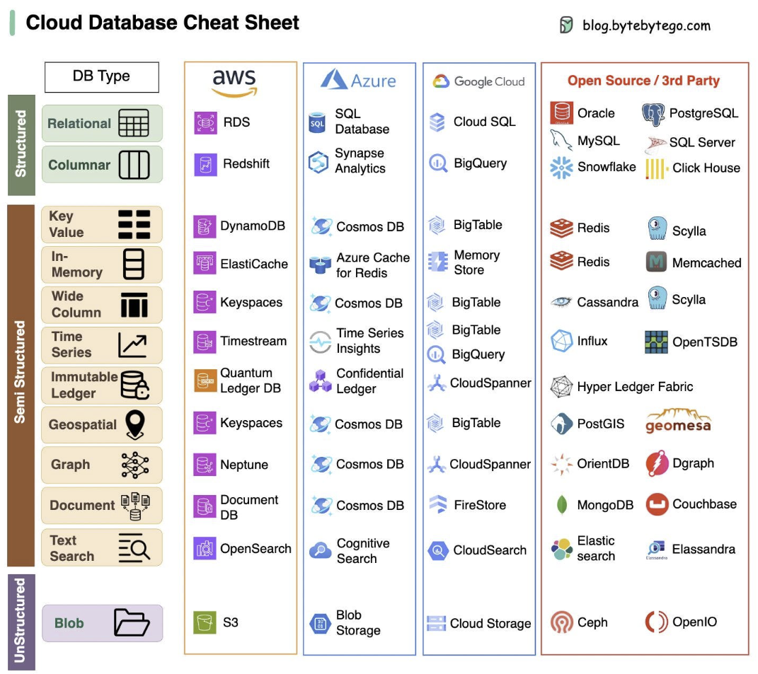 Rahul Nagaraju Portfolio