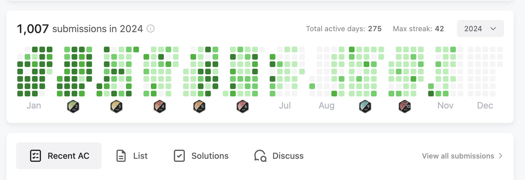 Rahul Nagaraju Portfolio